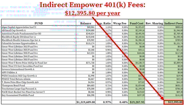 How to Find & Calculate Empower 401(k) Fees